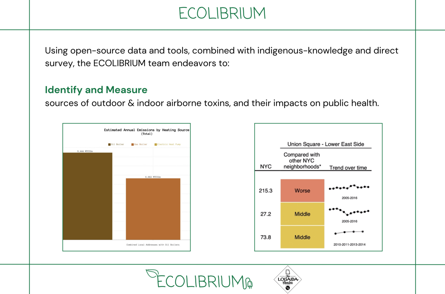 ECOLIBRIUM – Environmental Justice & Literacy Through Community Science