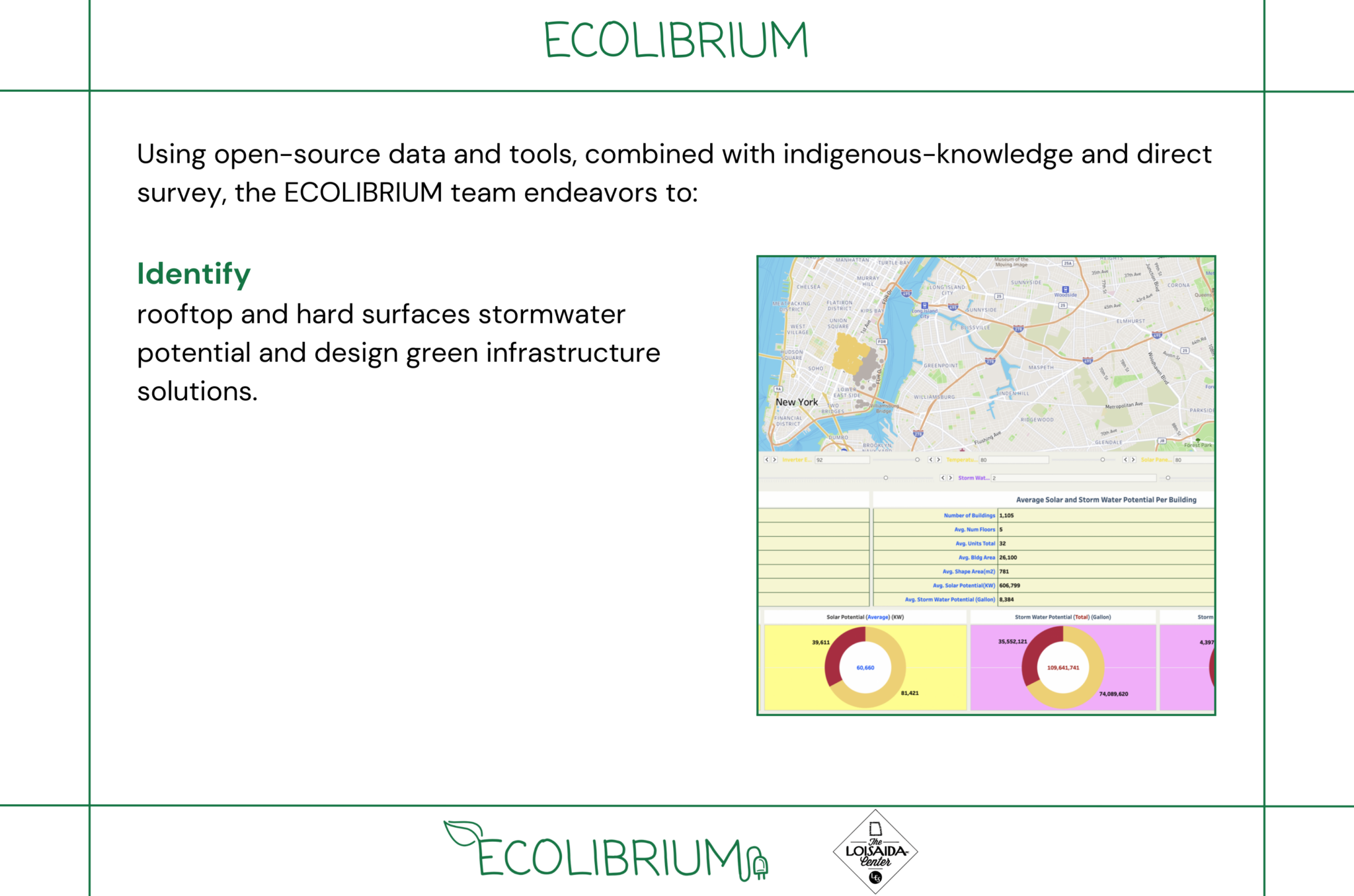 ECOLIBRIUM – Environmental Justice & Literacy Through Community Science